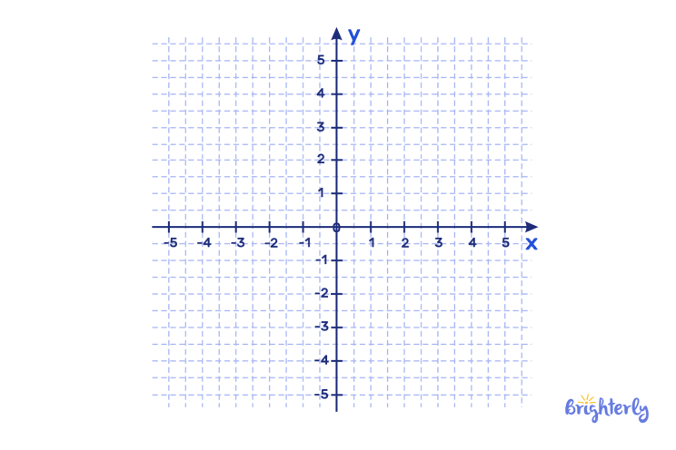 Coordinate Plane – Definition with Examples