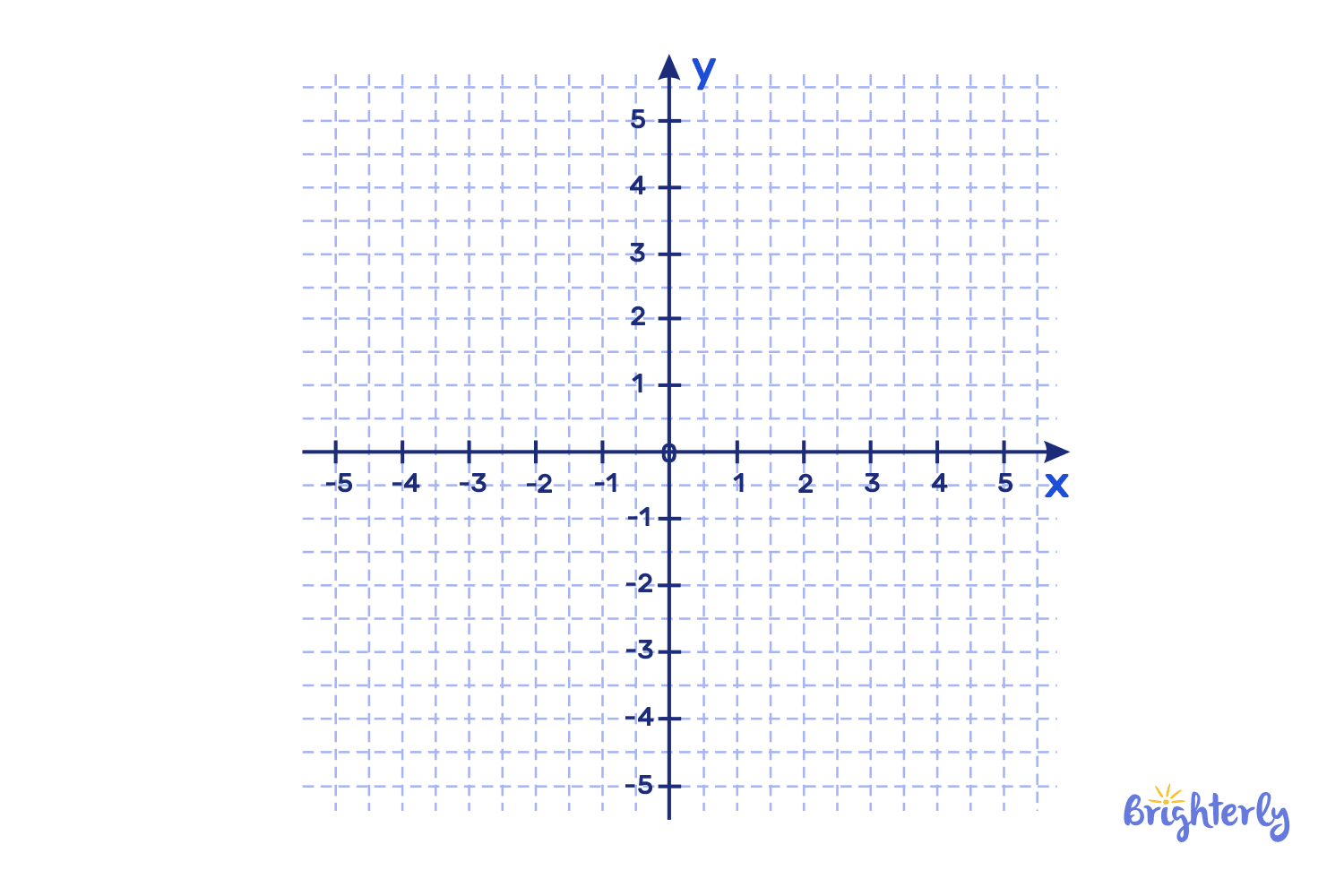 Coordinate Plane – Definition with Examples