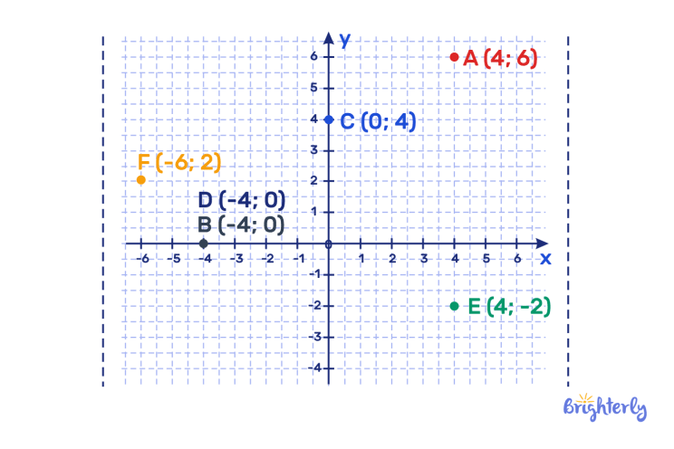 Coordinate Plane – Definition with Examples