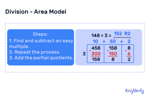 Area Model Division – Definition, Examples, Facts