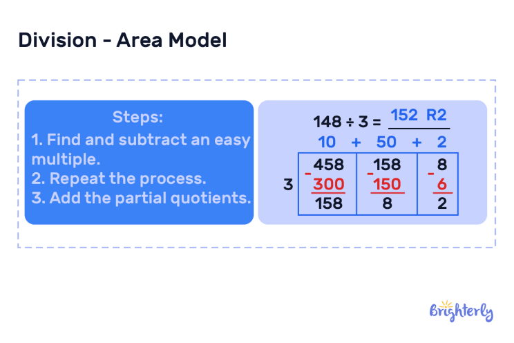 Area Model Division – Definition, Examples, Facts
