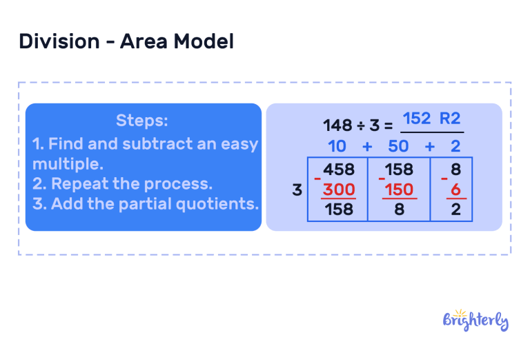 Area Model Division – Definition, Examples, Facts
