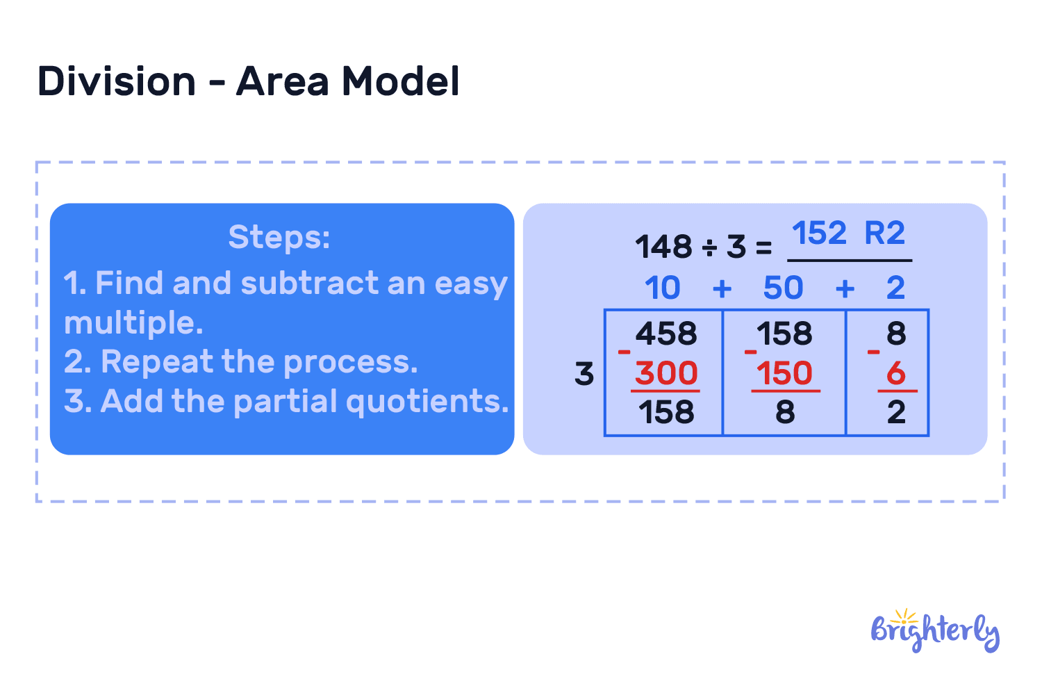 Area Model Division – Definition, Examples, Facts
