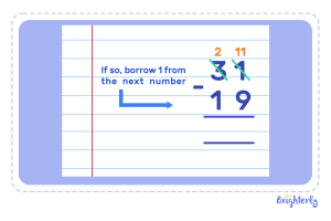 Subtraction – Definition, Symbol, Examples, Practice Problems