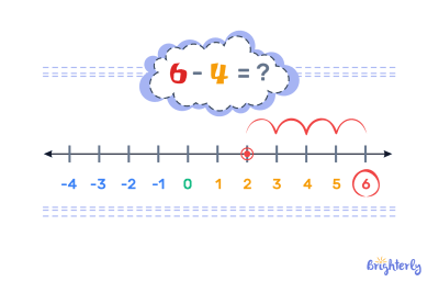 Subtraction – Definition, Symbol, Examples, Practice Problems