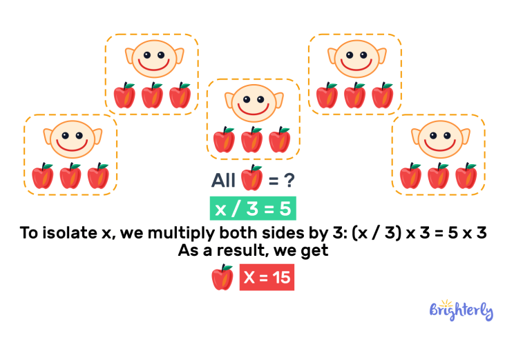 What is Division Property of Equality? Definition