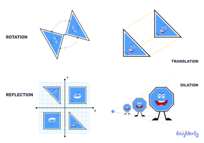 What is Transformation Geometry ⭐ Definition, Types, Rule, Example