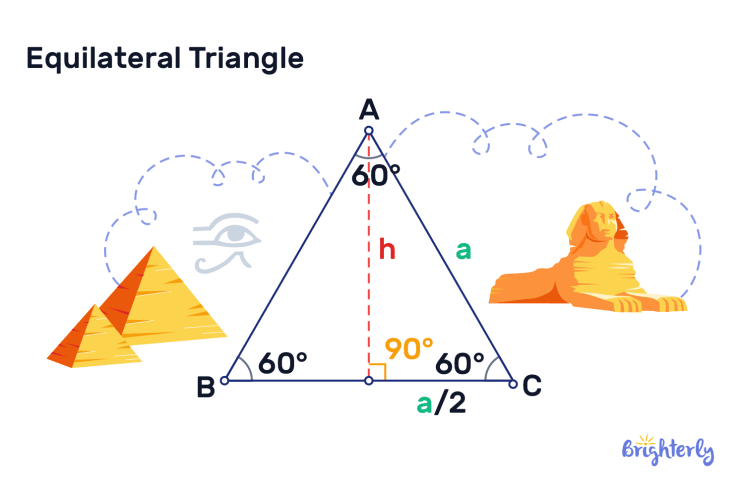Types of Triangles – Definition With Examples