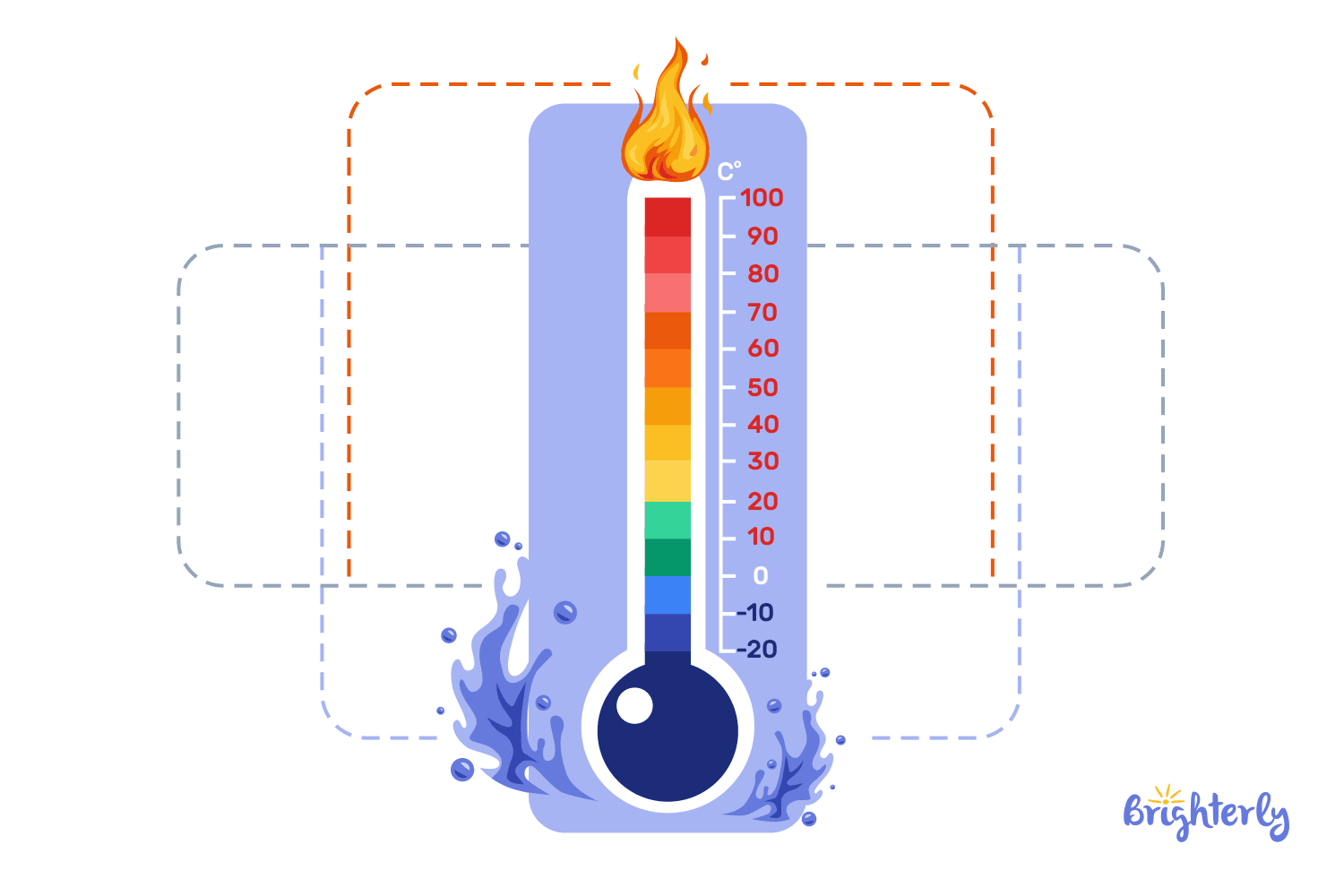 Subtraction – Definition, Symbol, Examples, Practice Problems