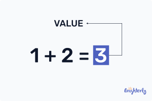 Value – Definition, Examples, Charts