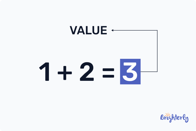Value – Definition, Examples, Charts