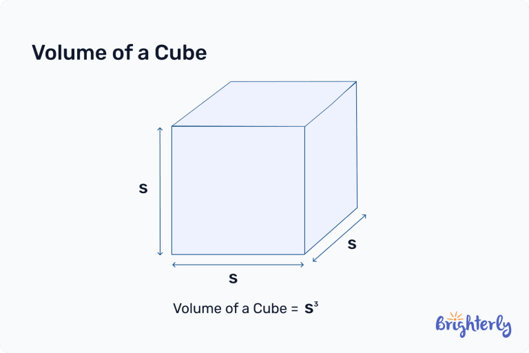 Volume of a Square Box – Formula, Definition With Examples