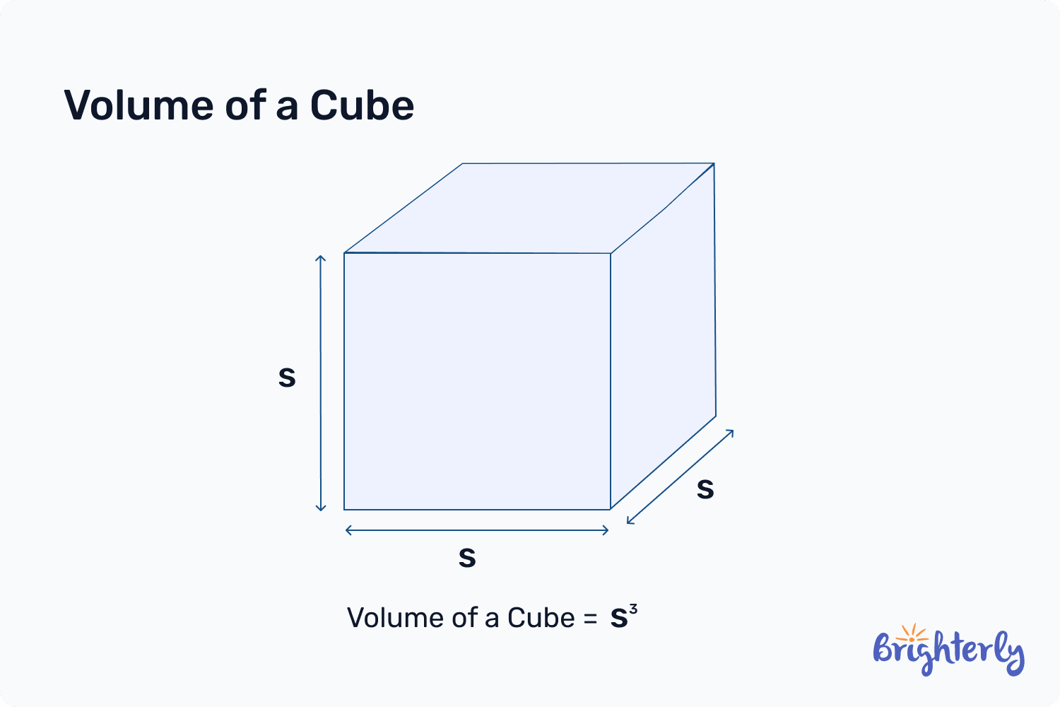 Volume of a Square Box – Formula, Definition With Examples