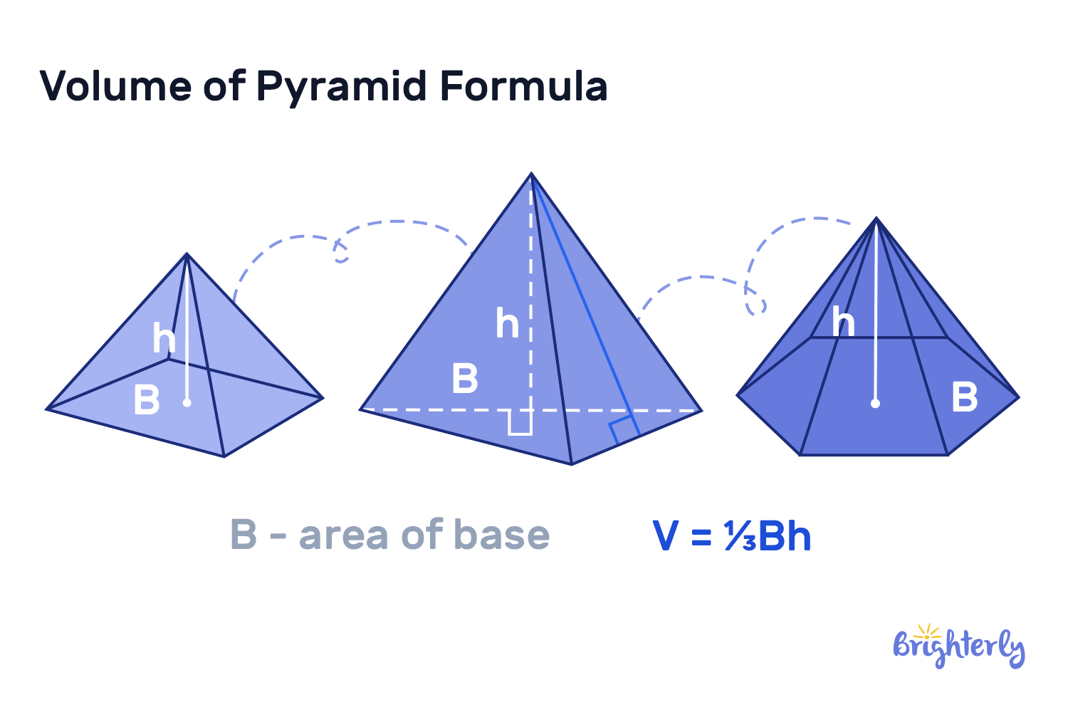 Volume – Definition, Formula, Examples
