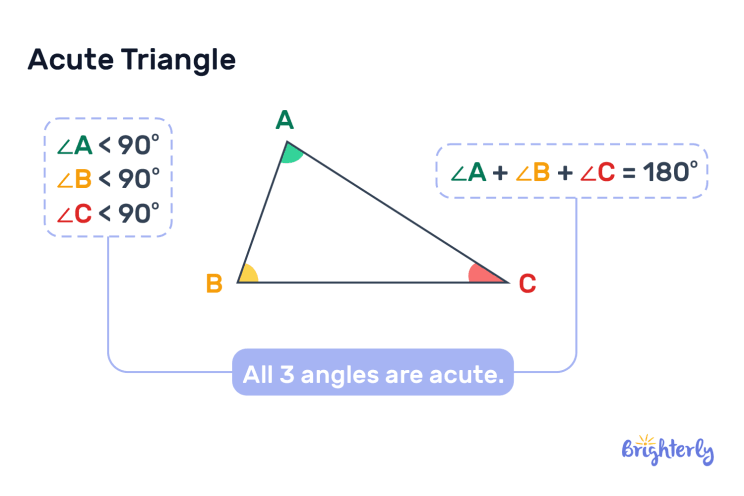 Acute Scalene Triangles – Definition With Examples