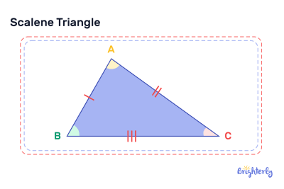 Acute Scalene Triangles – Definition With Examples