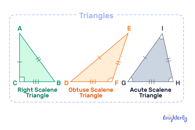 Acute Scalene Triangles – Definition With Examples