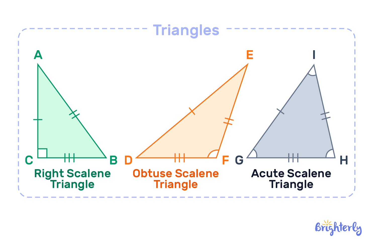 Acute Scalene Triangles – Definition With Examples
