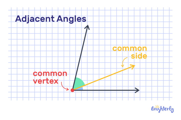 What Are Adjacent Angles ⭐ Definition With Examples