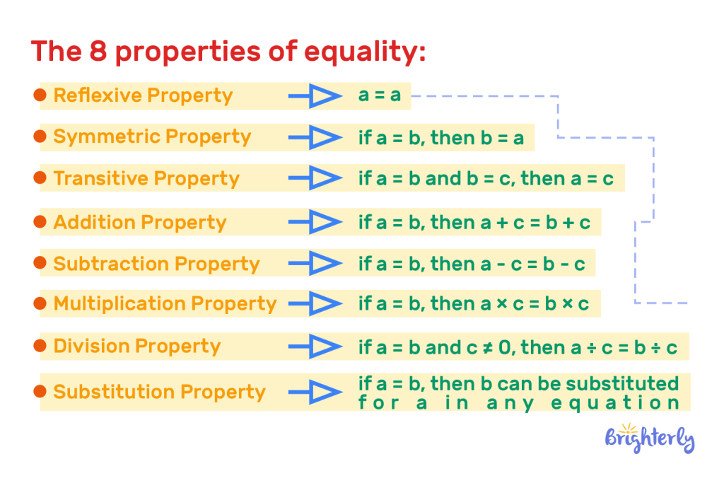 What is Division Property of Equality? Definition