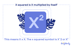 X Squared – Definition, Examples, Facts