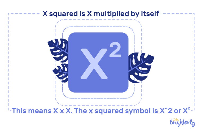 X Squared – Definition, Examples, Facts