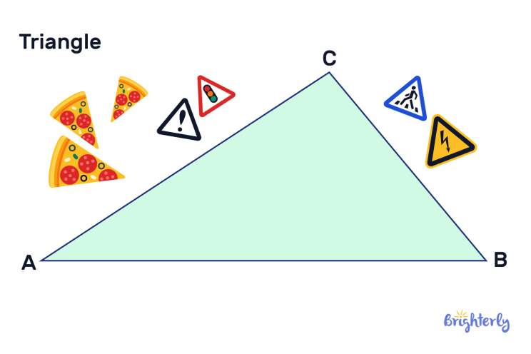 Types of Triangles – Definition With Examples