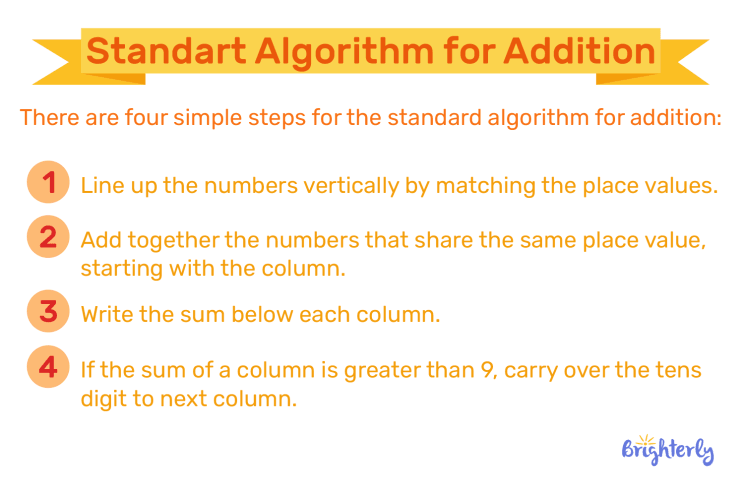 What is an Algorithm in Math ⭐ Definition, Properties, Examples