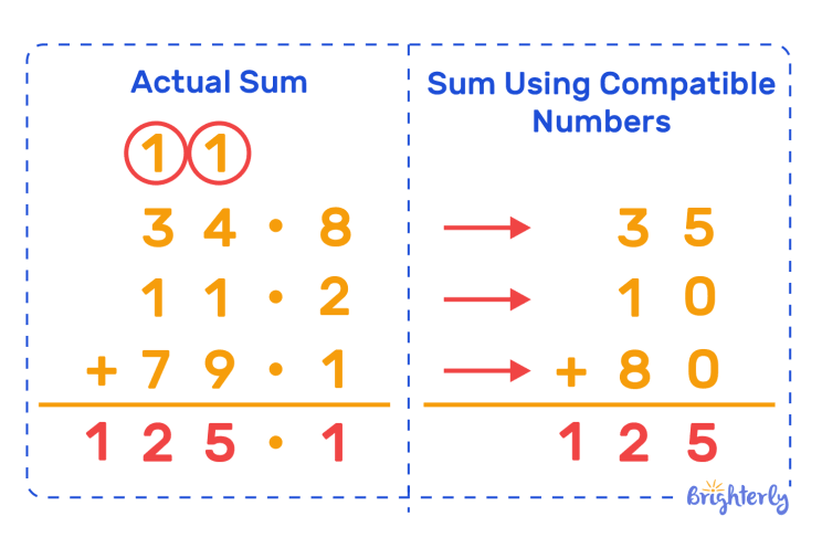 What are Compatible Numbers ⭐ Definition, Examples & Facts