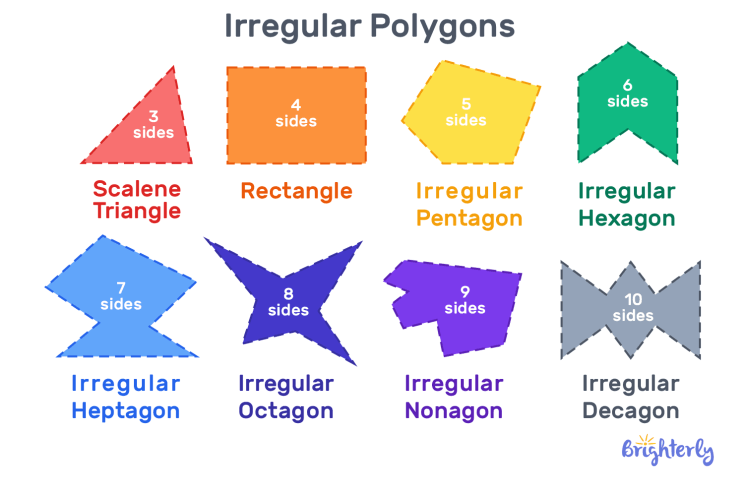 Irregular Polygons ⭐ Definition, Types, Formula