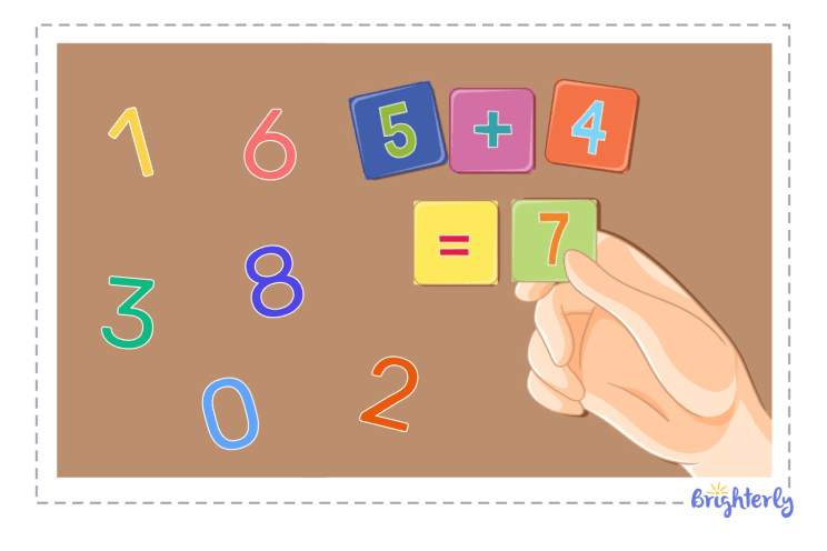 What Are Operations in Math ⭐ Definition, Solved Examples, Facts