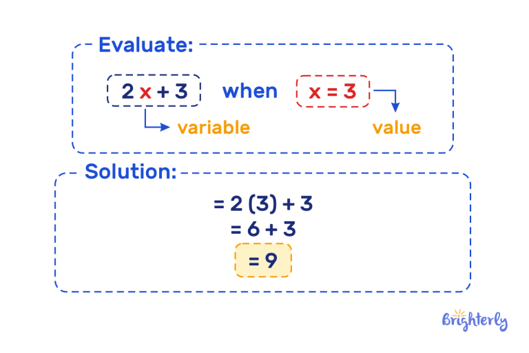 Evaluate in Math – Definition, Expressions, Examples