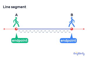 Line Segment – Definition, Formula, Examples