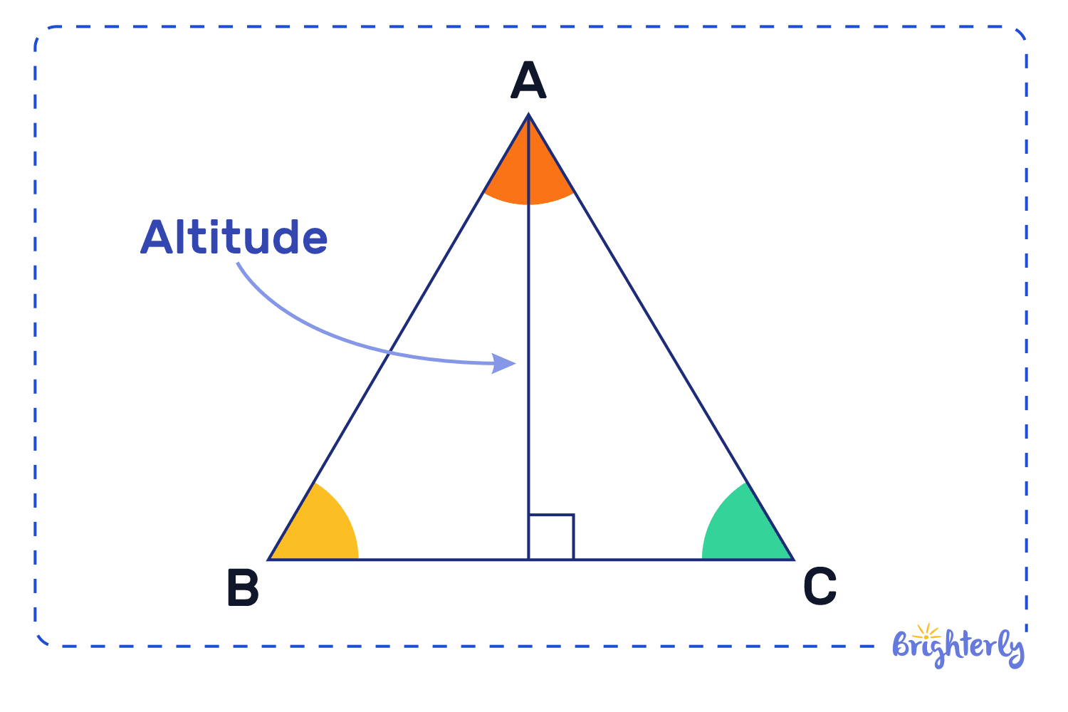 What Is the Altitude of a Triangle ⭐ Formulas, Definition With Examples