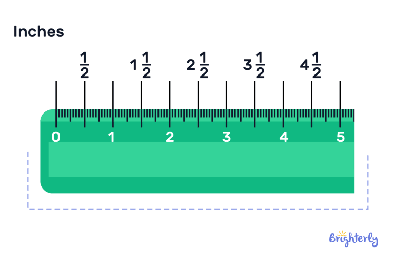 Inches to Centimeters – Definition with Examples