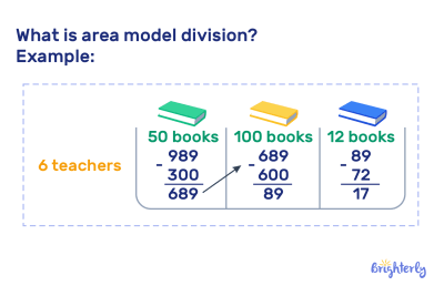Area Model Division – Definition, Examples, Facts
