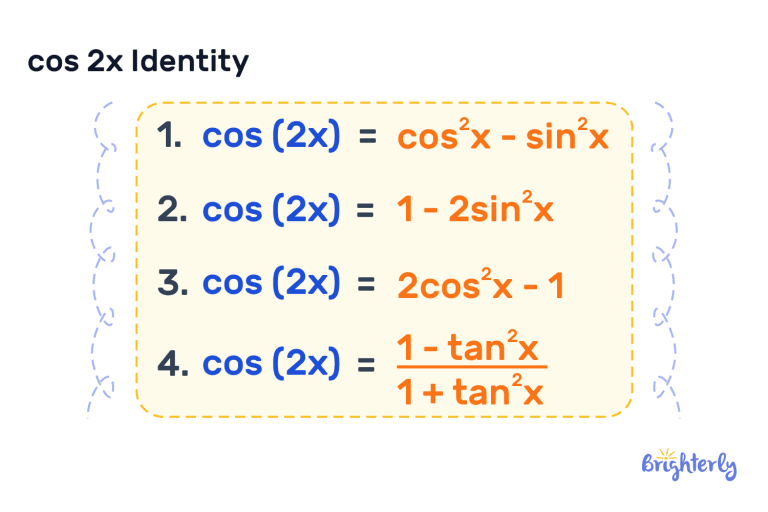 Cos2x – Formula, Identity, and Solved Math Tasks