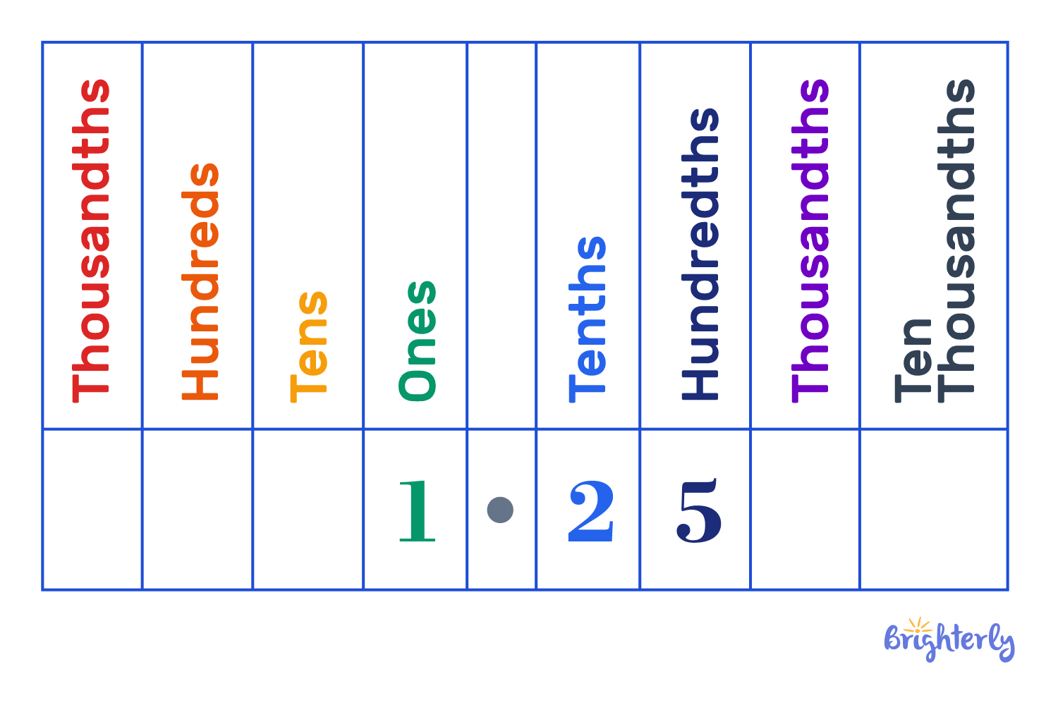 Expanded Form With Decimals ⭐ Definition, Examples, Facts