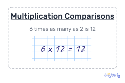 What is Multiplicative Comparison ⭐ Definition, Examples, Facts