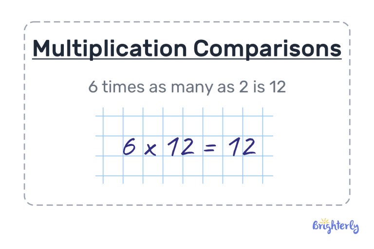 What is Multiplicative Comparison ⭐ Definition, Examples, Facts