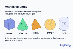 Volume of a Square Box – Formula, Definition With Examples