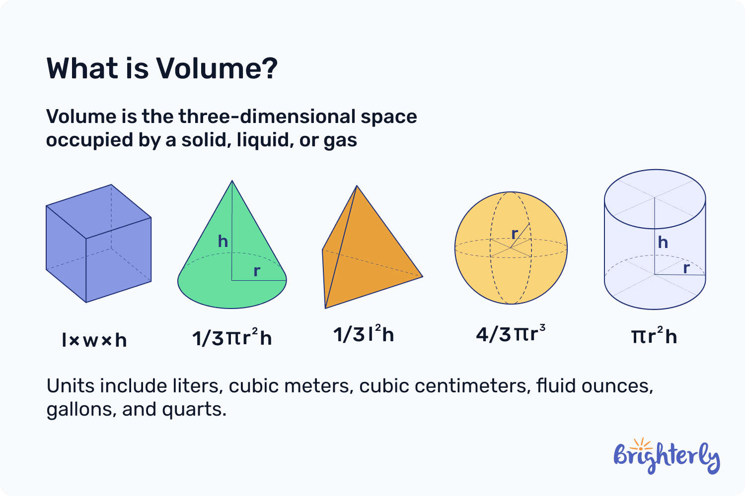 Volume of a Square Box – Formula, Definition With Examples