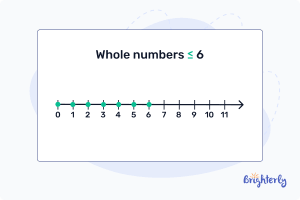Number Line – Definition with Examples