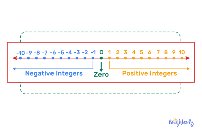 What is Zero: Definition, Examples, and Practice Math Problems