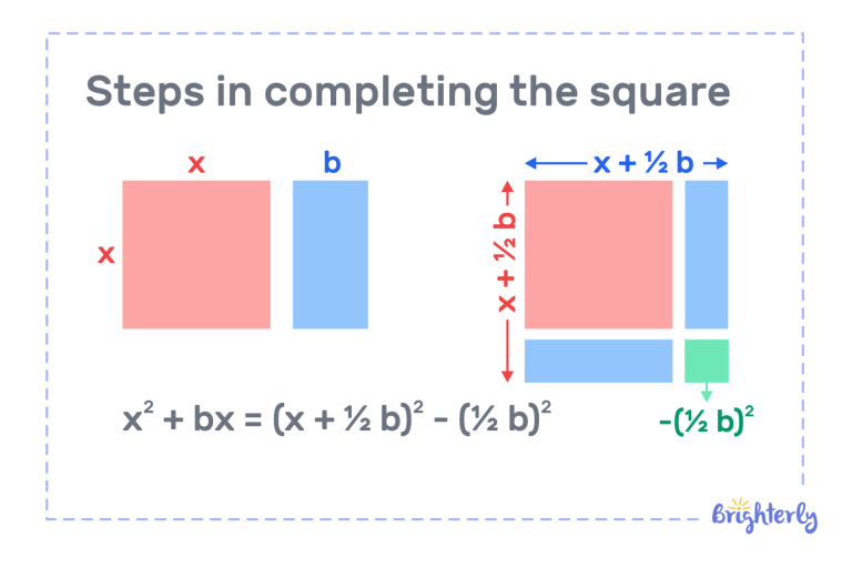 What is Completing the Square ⭐ Definition with Examples