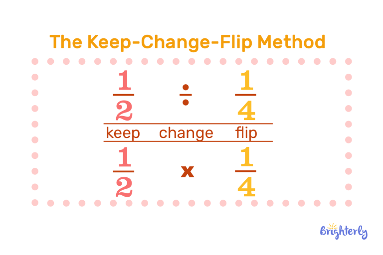 Dividing a Fraction by a Whole Number ⭐ Steps and Examples
