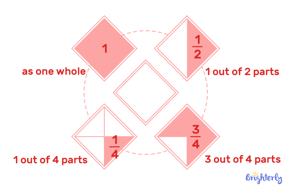 Dividing a Fraction by a Whole Number ⭐ Steps and Examples