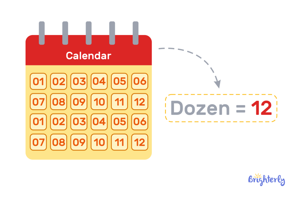 What Is a Dozen ⭐ Definition, Unit, Examples, Facts