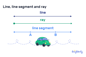 Line Segment – Definition, Formula, Examples