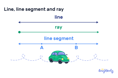 Line Segment – Definition, Formula, Examples